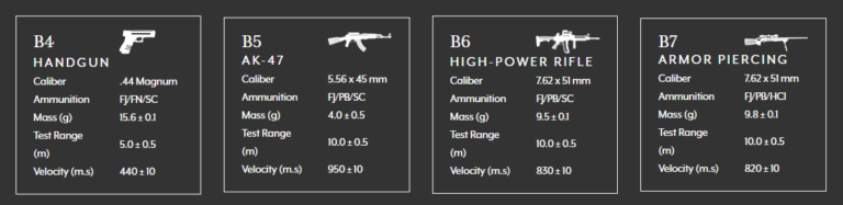 Bulletproof Glass - Armormax