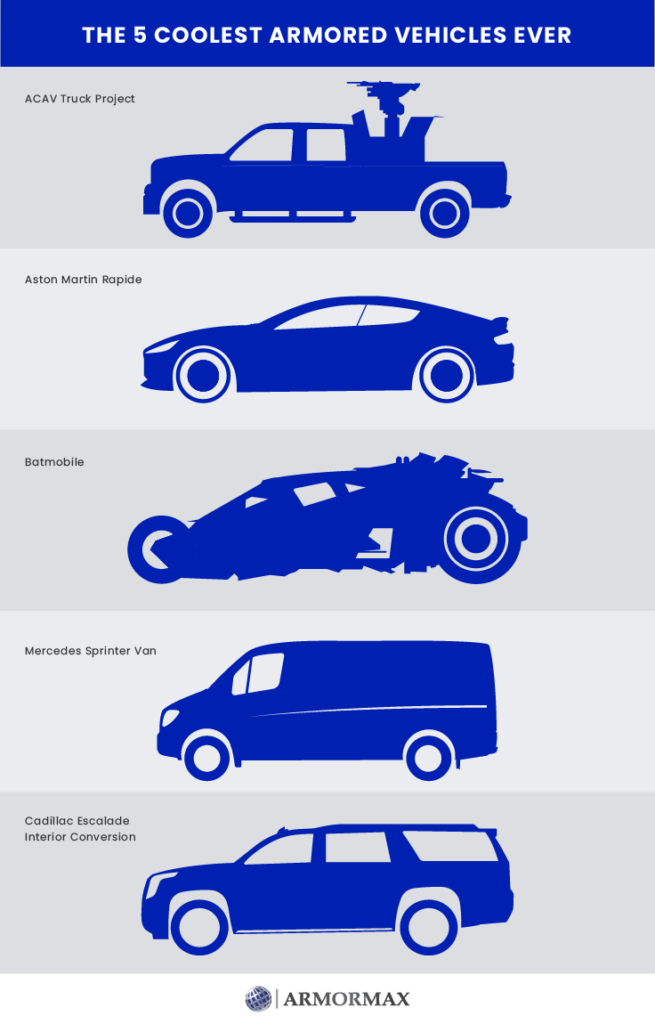 Coolest Armored Vehicles Ever - Armormax