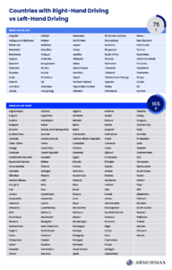 Right Hand Drive or Left Hand Drive Armored Vehicles