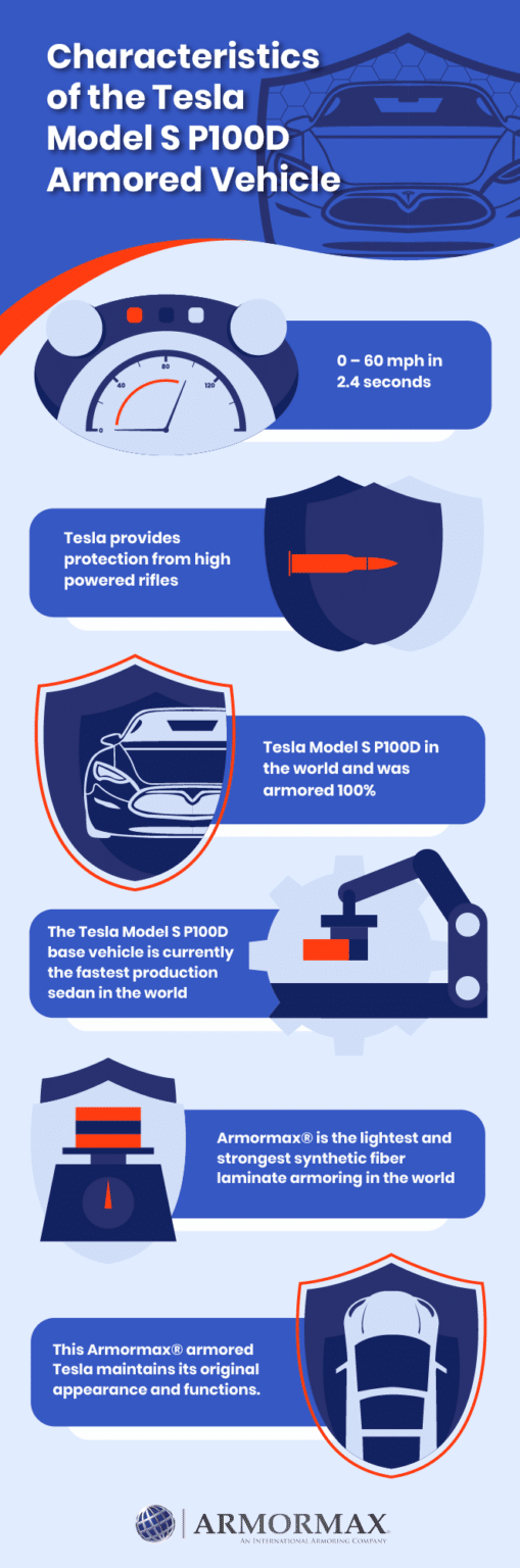 Fastest Bulletproof Car in the World - Armored Tesla Model S P100D ...