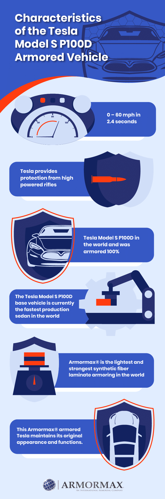 Fastest Bulletproof Car in the World - Armored Tesla Model S P100D ...