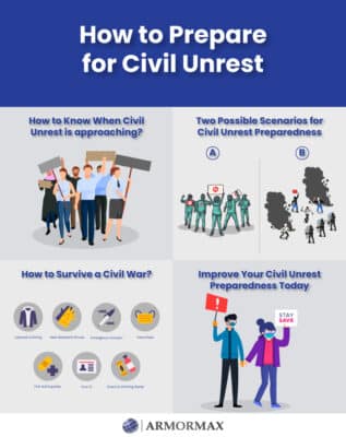 How to Prepare for Civil Unrest? Civil War in America - Armormax