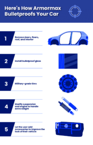 Guide: How to Bulletproof A Car - the Armormax Way - Armormax
