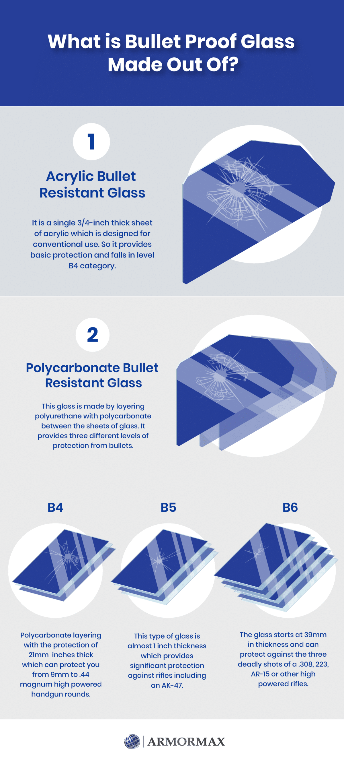 How Does Bullet Proof Glass Work? - Armormax