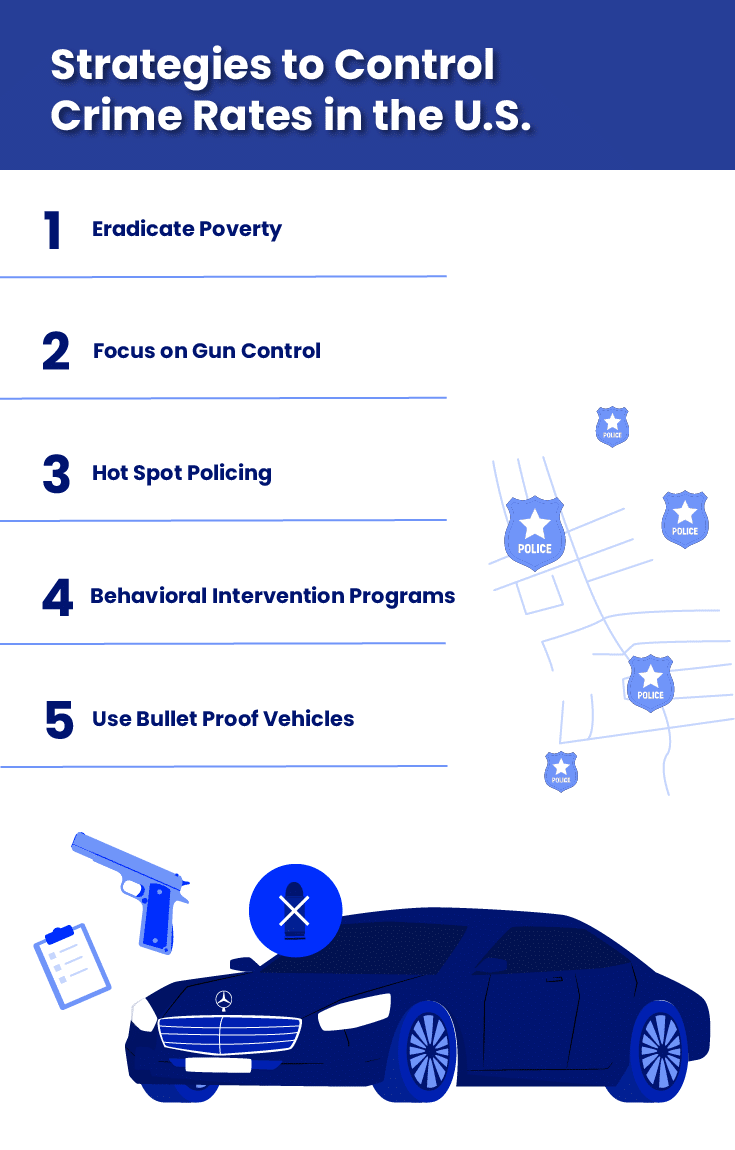 Crime Rates & Trends in America And Worldwide: Key Insights 2022 - Armormax
