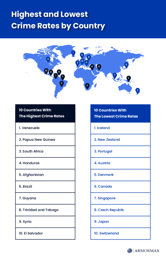 Which Countries Have The Highest Crime Rates Lowest Crime Rates which-countries-have-the-highest-crime-rates-lowest-crime-rates