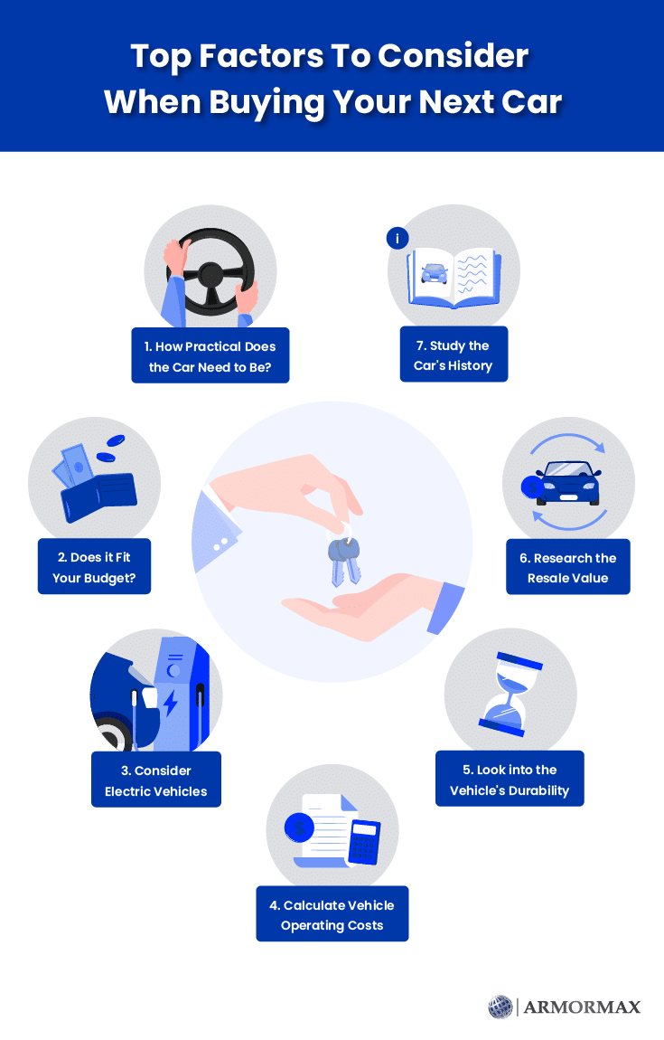 Several Factors To Consider When Buying Your Next Car [UPDATED]
