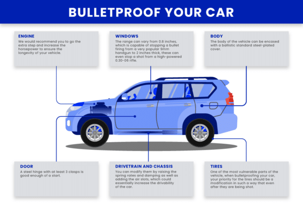 Guide: How to Bulletproof A Car - the Armormax Way - Armormax