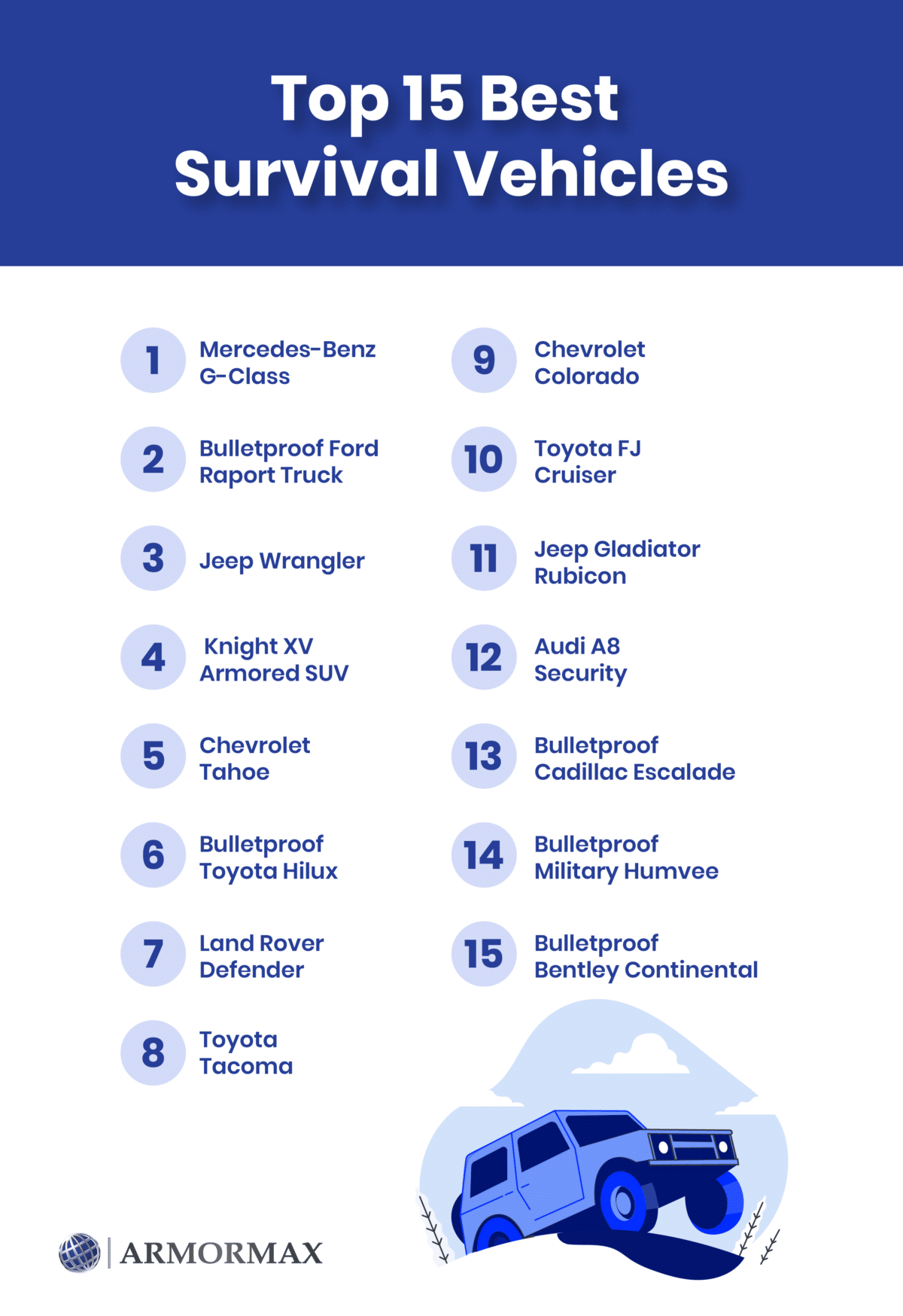 Top 15 Best Survival Vehicles (2022) - Armormax