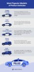 What Are The Most Common Types of Police Cars? - Armormax